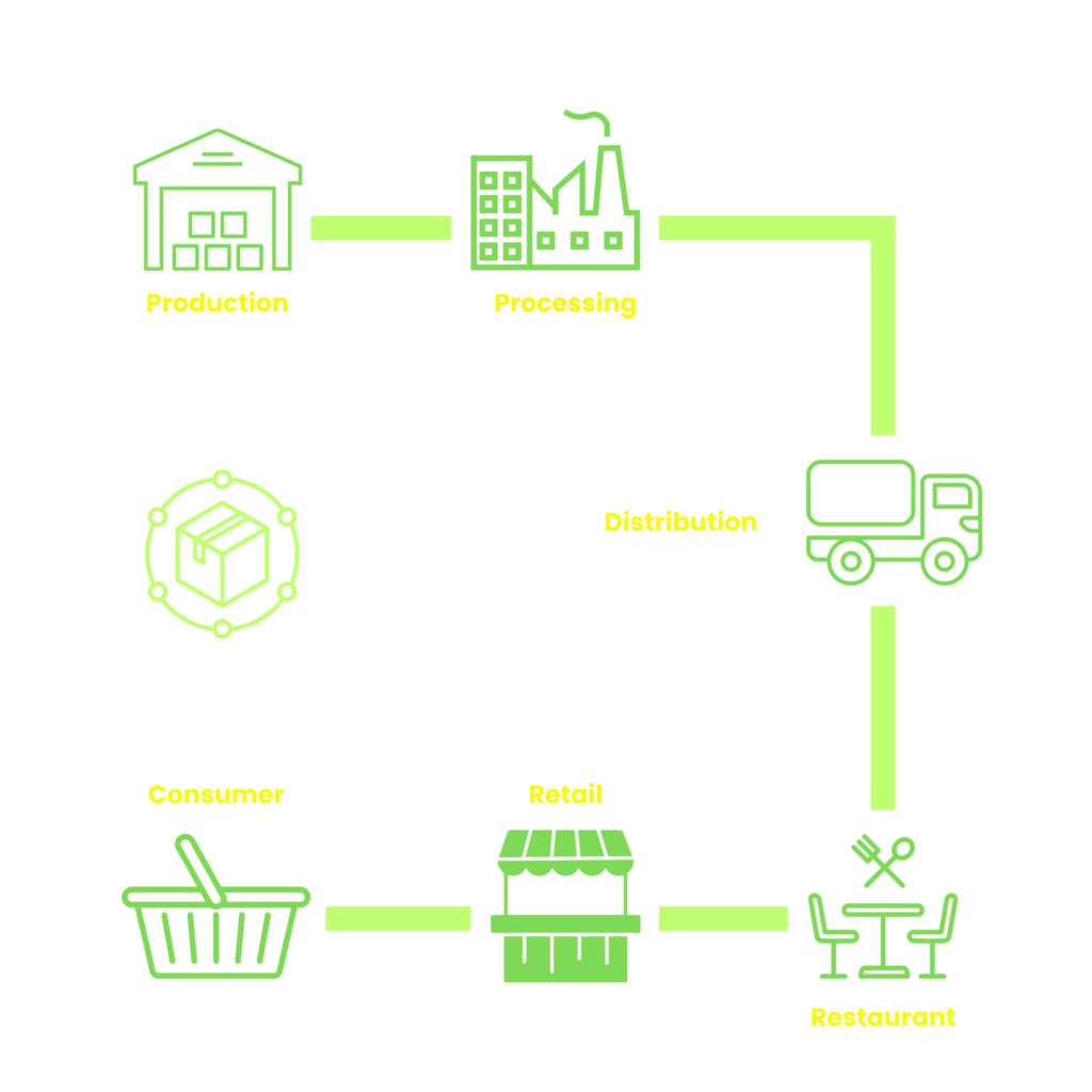 Halal Ecosystem | Vero Eco